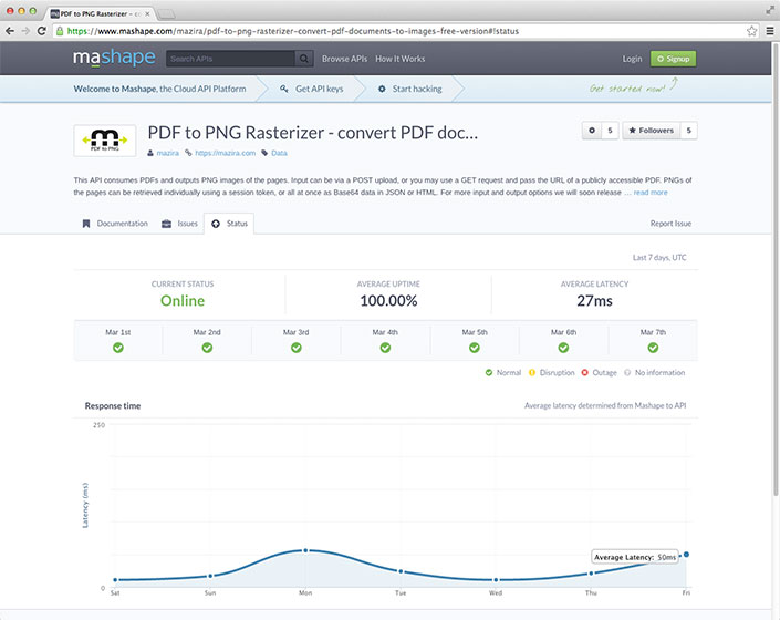 Mazira - Your data conversion, search, and visualization experts